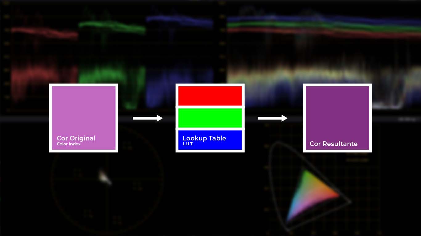 L.U.T. o que é e como utilizar | Blog da AvMakers